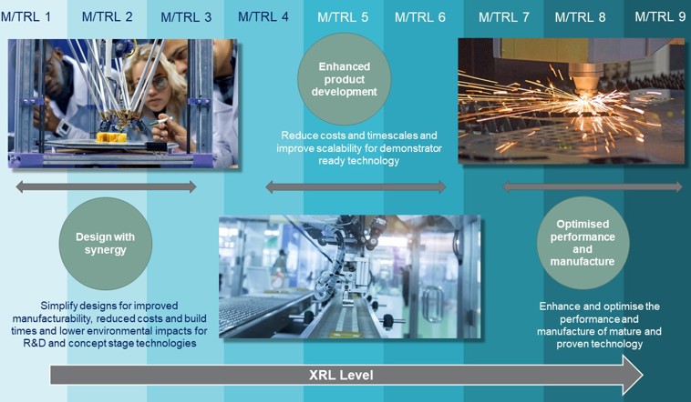 Advanced manufacturing | Frazer-Nash Consultancy