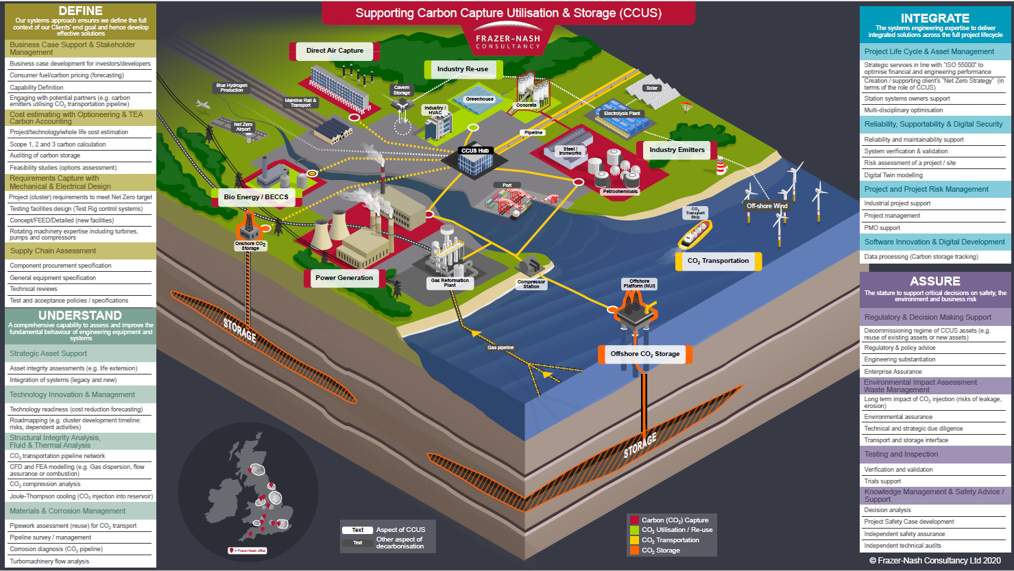 Top carbon capture technologies - appgulu